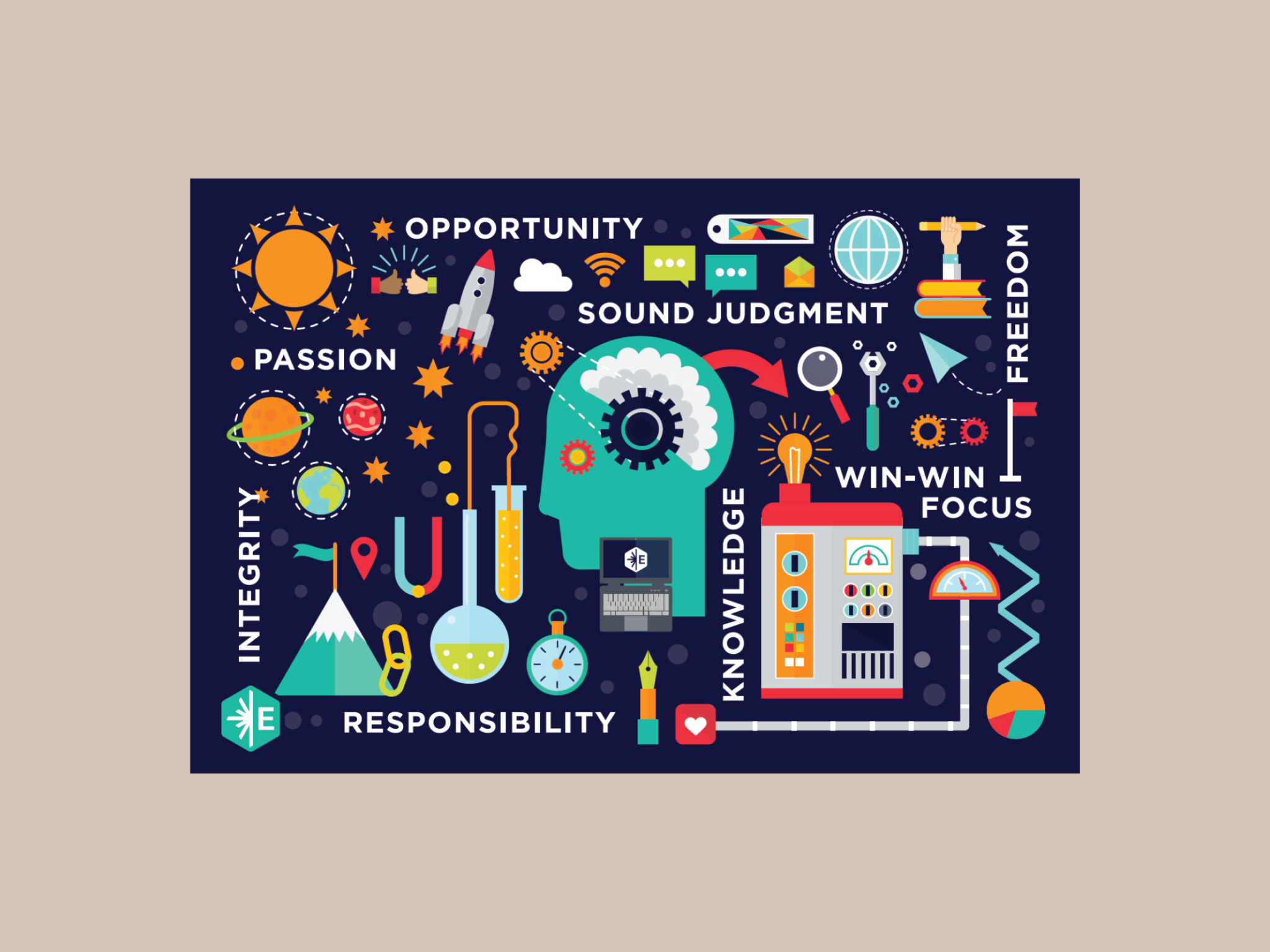 Foundational Principles Icons Classroom Poster | EMPOWERED